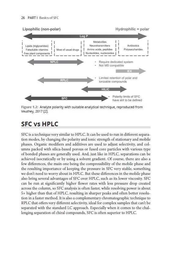 SFC for Dummies : Shimadzu (Europe)